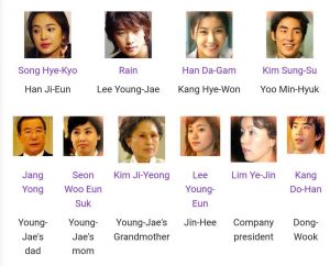 Review Drama Korea Full House (2004) Mengenang Zaman Alay - Besok Sore